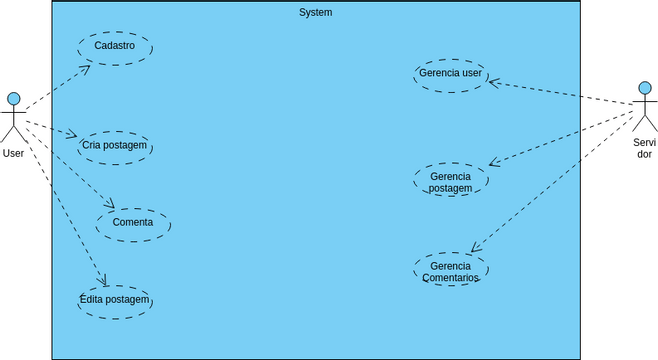 Casos de uso | Visual Paradigm User-Contributed Diagrams / Designs